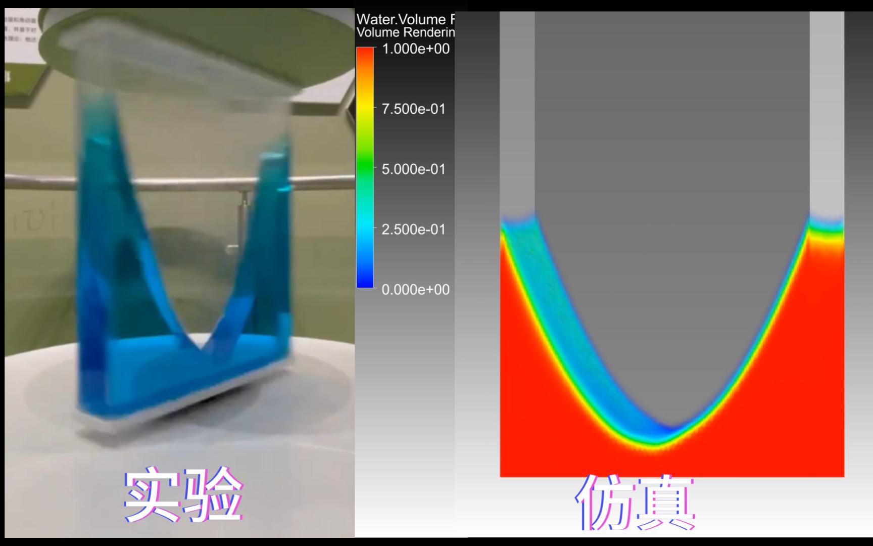 ansys fluent液体旋转CFD——仿真结果+实验验证+理论计算+全网原创