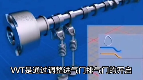 一分钟搞懂汽车发动机黑科技,可变气门升程(VVL)原理