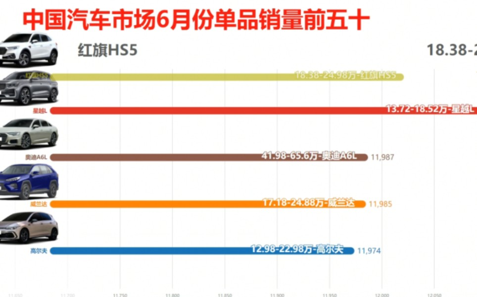 新能源车与传统能源车你会选择谁呢?