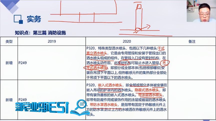 1V1班型服务课程:嵌入式洒水喷头