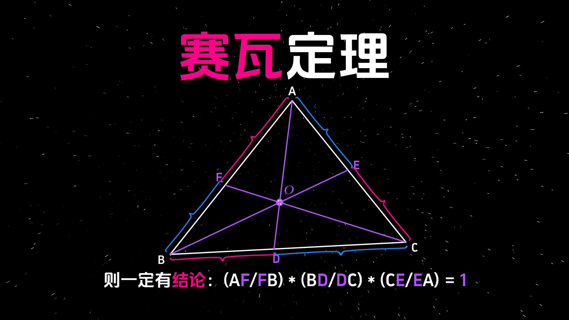 赛瓦定理之图解证明,解题相当好用