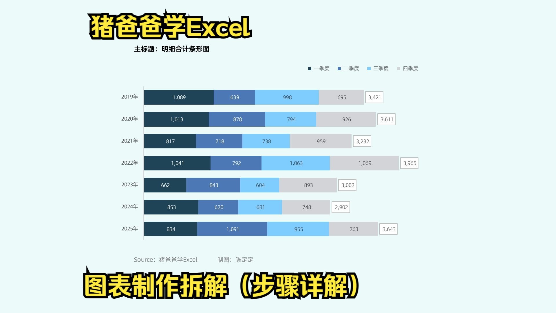 堆积条形图如何制作详解(总计及明细展示)下集
