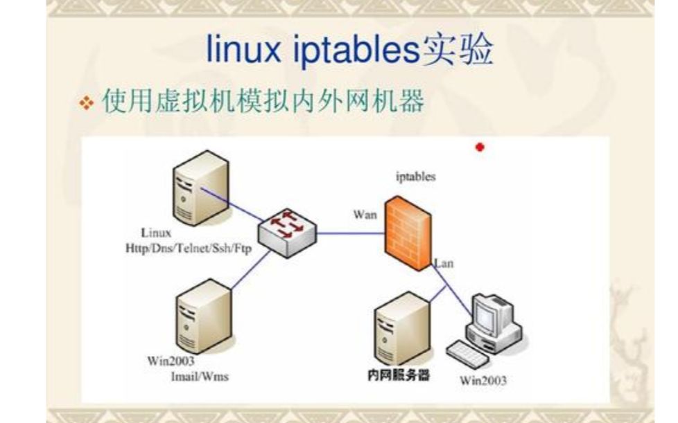 Linux iptables视频教学
