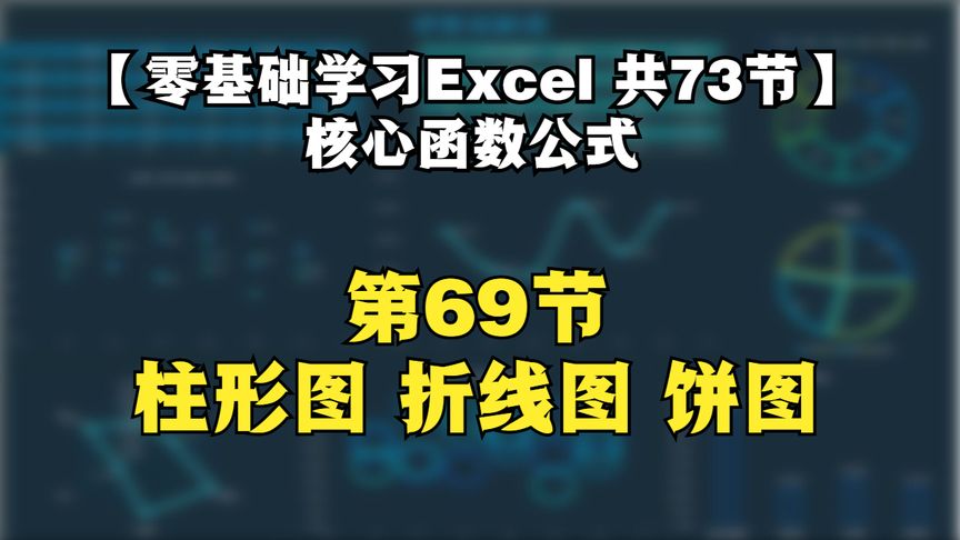 第69节 柱形图和折线图双Y轴、饼图、计划和实际对比