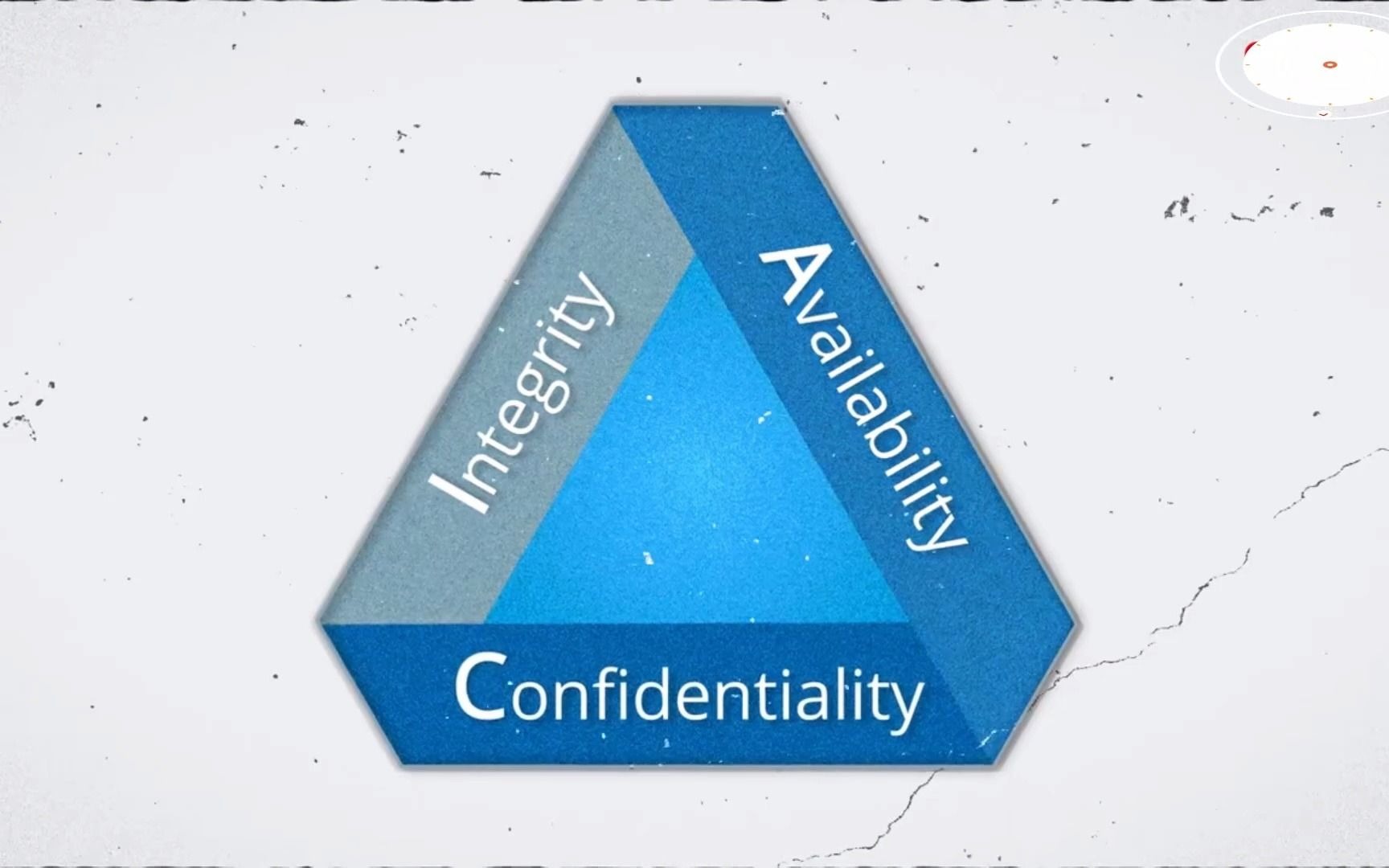 信息安全三元组CIA简介