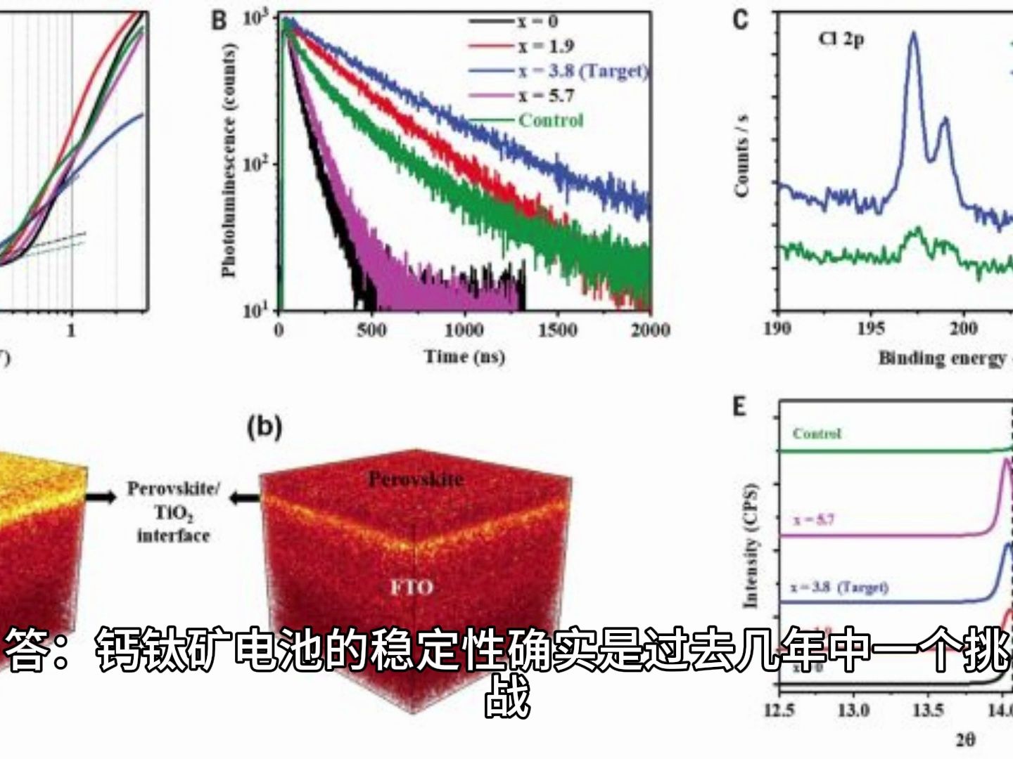 钙钛矿行业企业目前的业务经营情况交流纪要