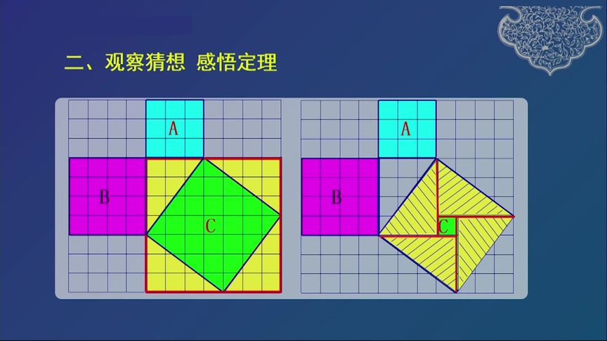 初中八年级数学《勾股定理》