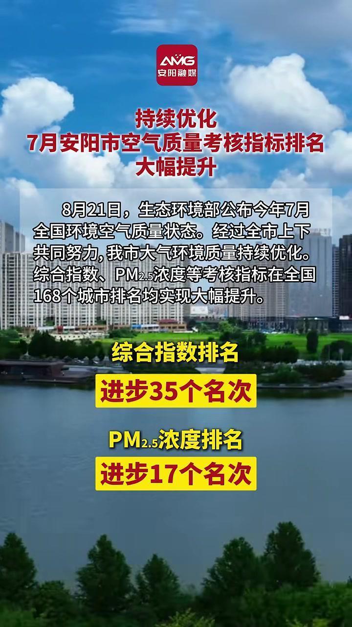 持续优化!7月安阳市空气质量考核指标排名大幅提升!(编辑:田启青)#...