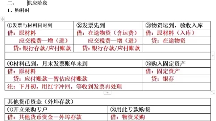 别死记会计分录!把330个分录整理成72个表格,真是好记又好用!