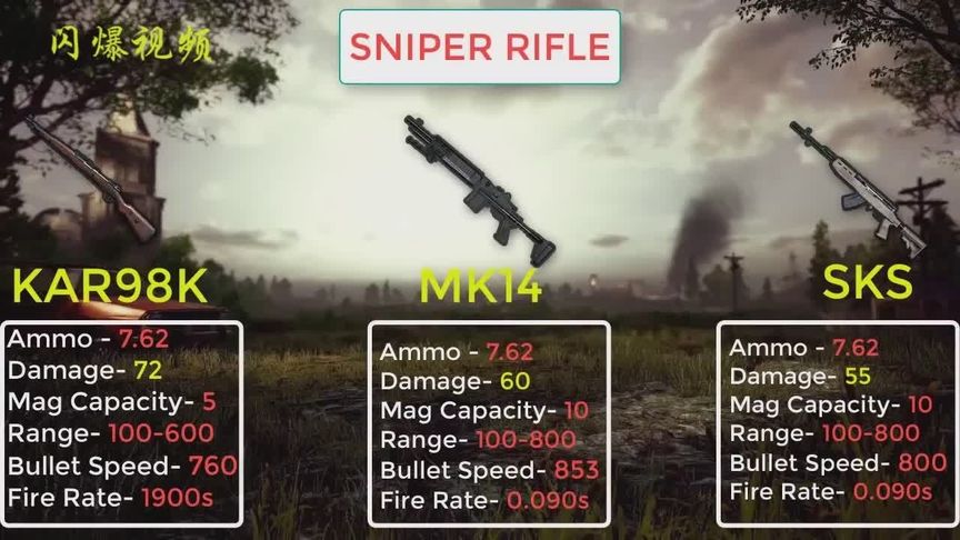 绝地求生中各种武器比较