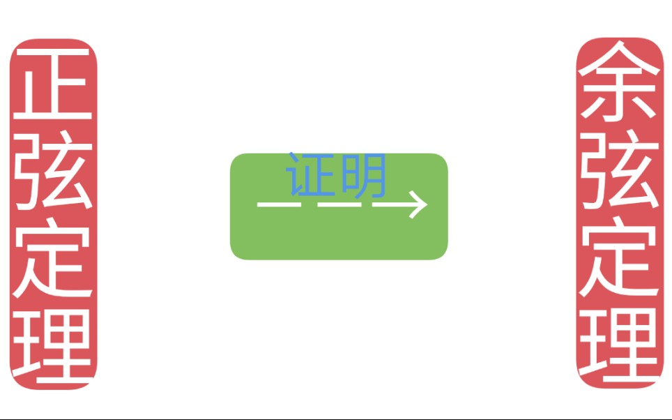 已知:正弦定理,求证:余弦定理