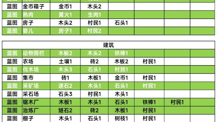 堆叠大陆合成图鉴