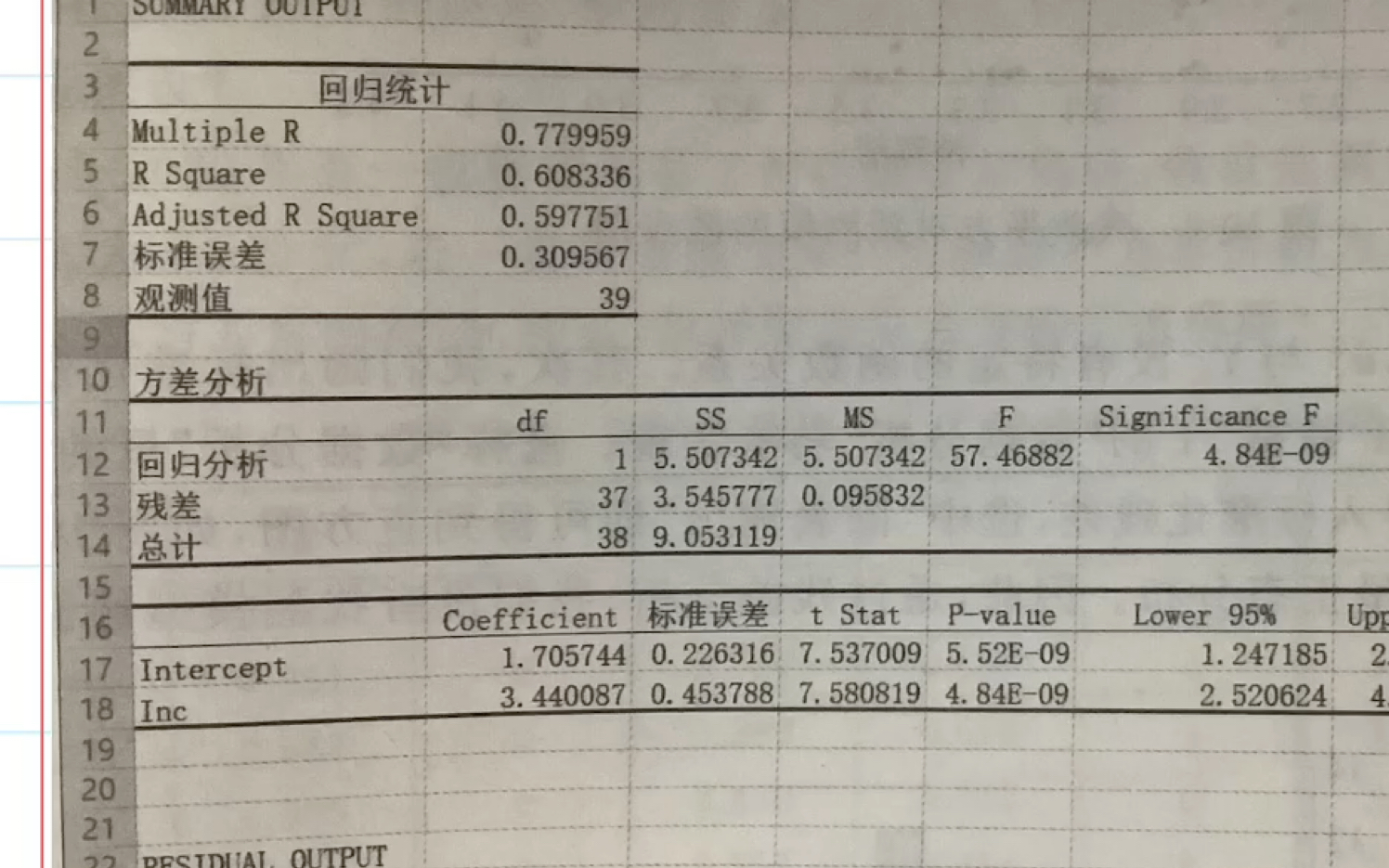 Excel的输出结果分析《方差分析、线性回归》