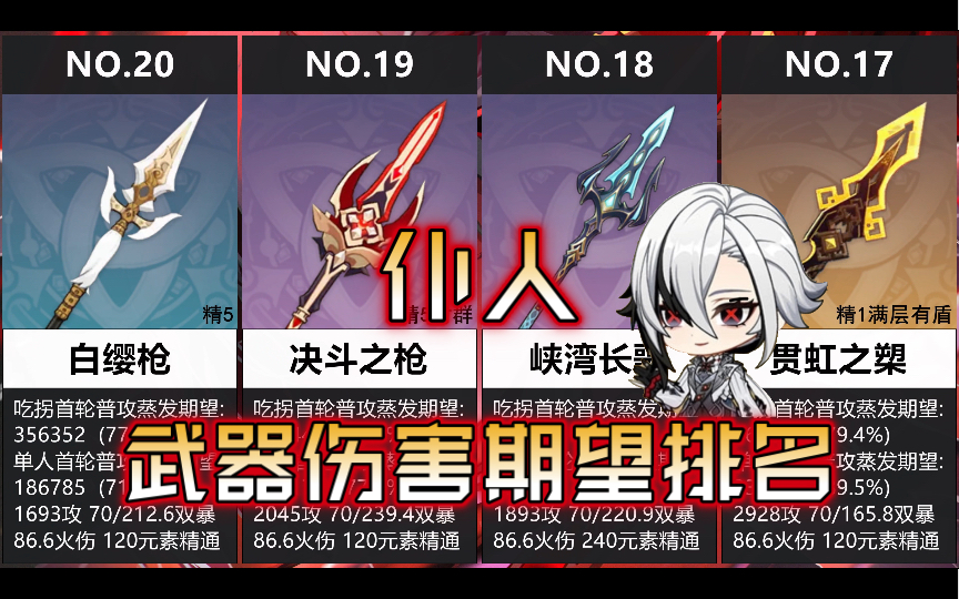 【原神】仆人武器伤害期望排名,仆人阿蕾奇诺武器伤害对比、武器...