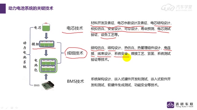 动力电池系统关键技术