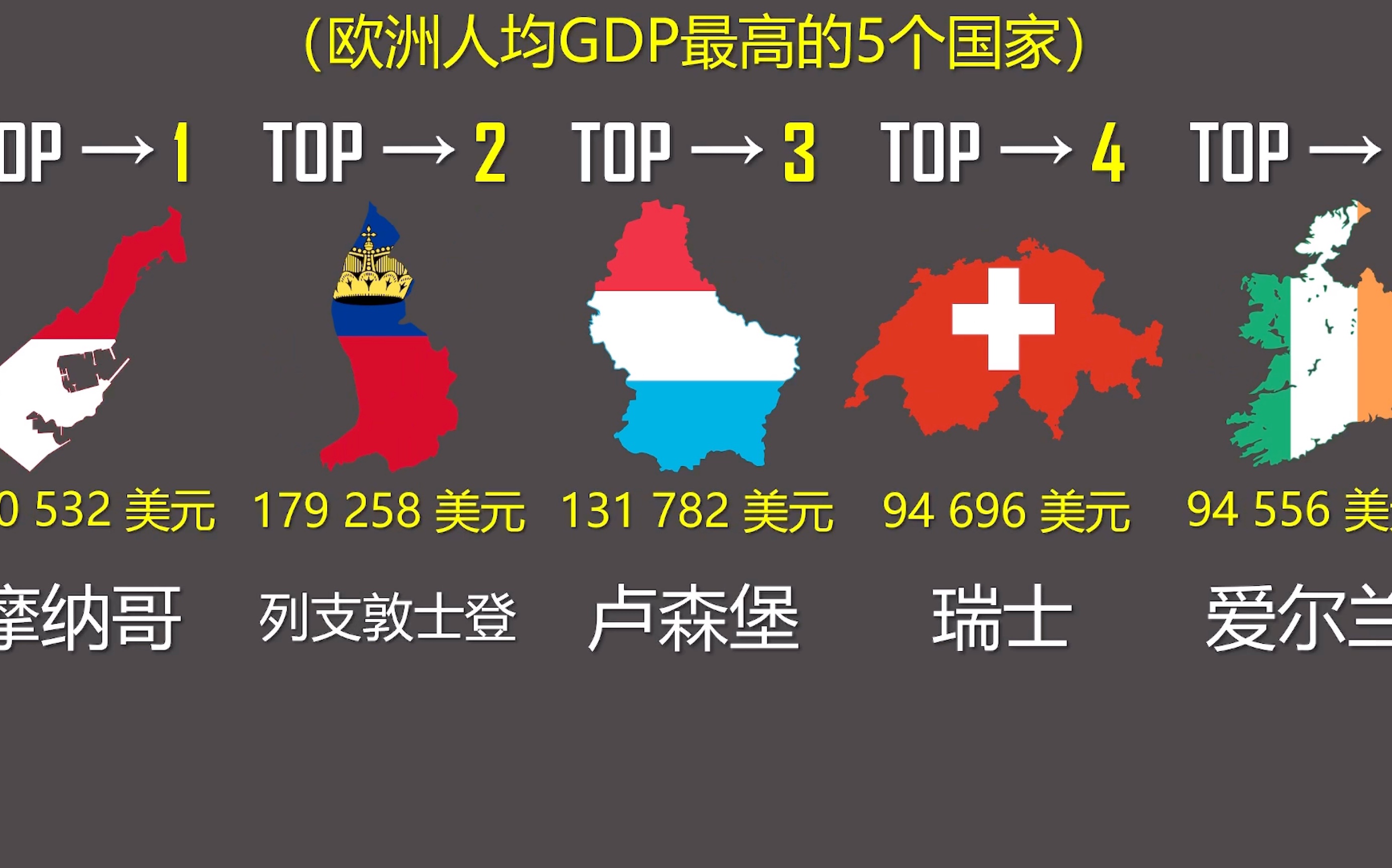 全球各国人均GDP (国际汇率) 比较(2021年版)