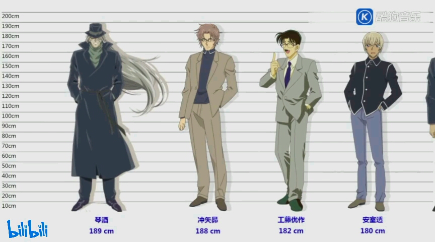 名侦探柯南中的人物身高对比