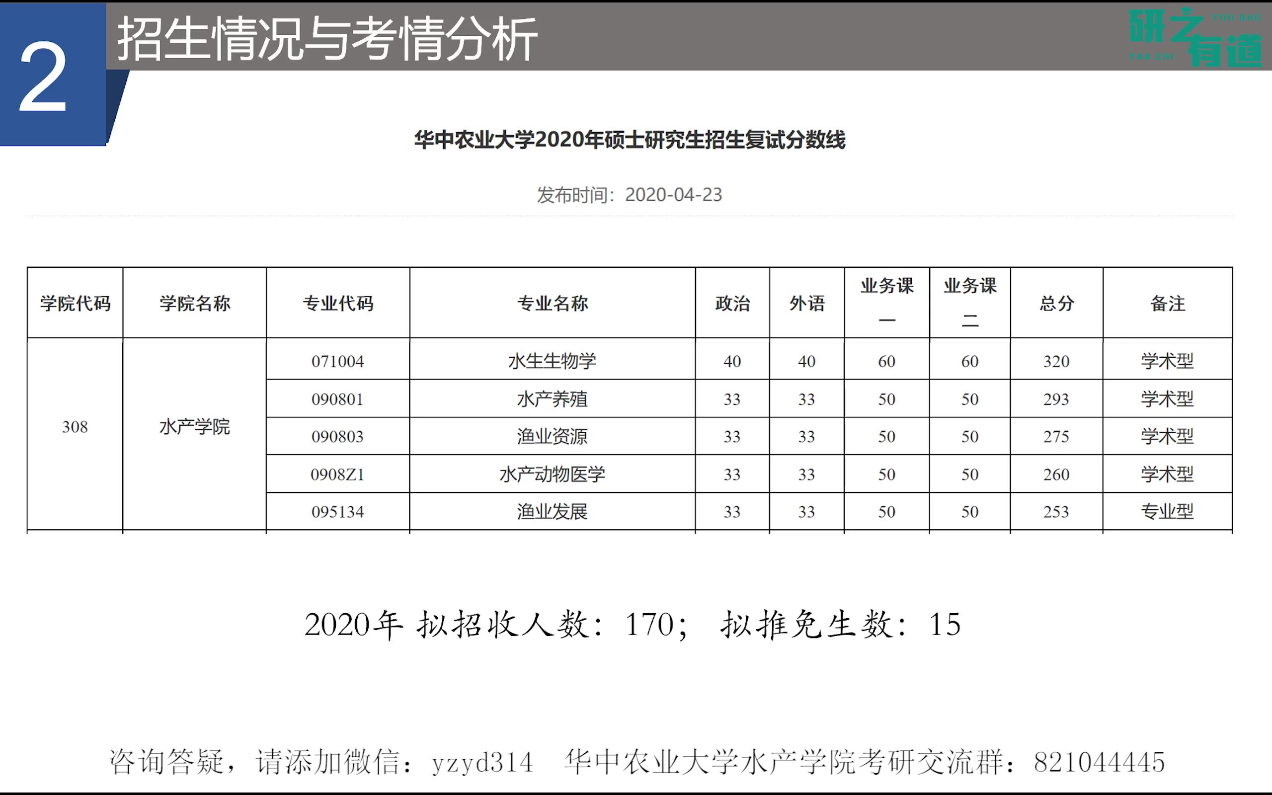 华中农业大学动物生理学与生物化学415导学课