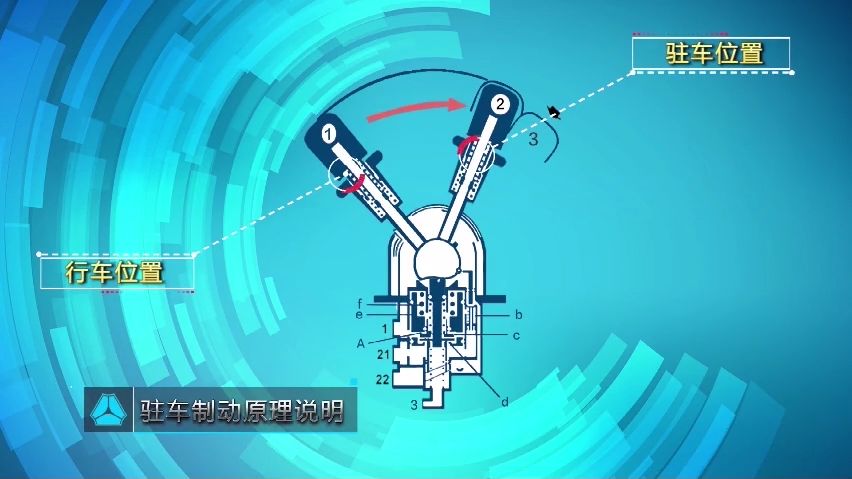 学习小课堂:汕德卡的行车制动与驻车制动