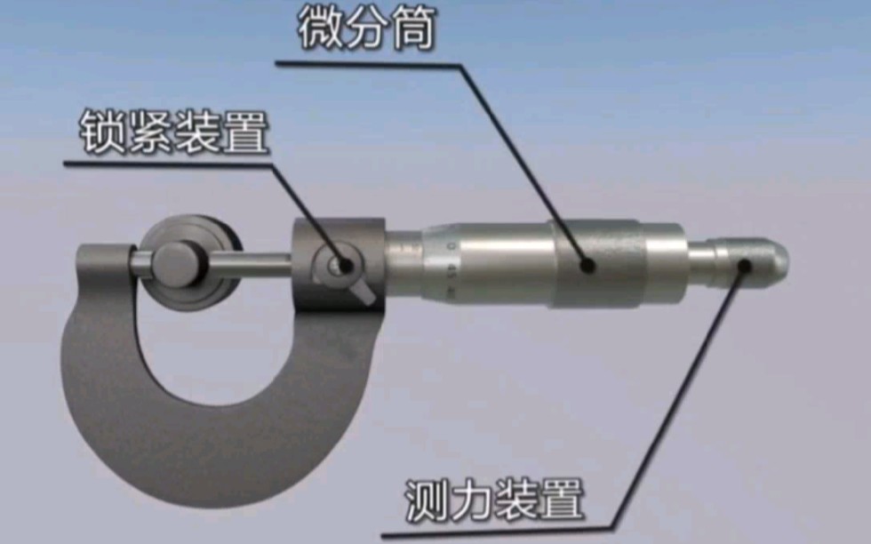 千分尺的使用与读数