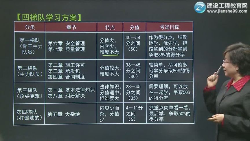 1Z30101法律框架体系和法的形式