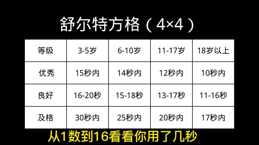 #父母必看系列 #专注力训练方法 #舒尔特方格