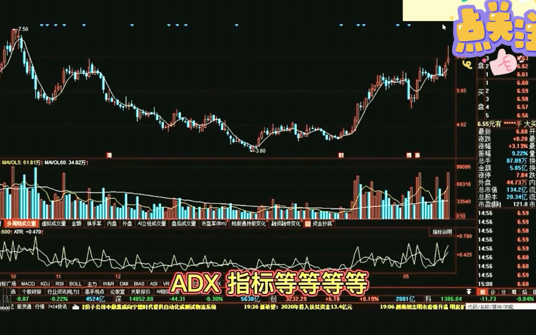 精准预测,指标中的强势黑马---ATR指标。良心推荐,只差分