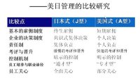07管理学基础 第三讲 组织文化与环境