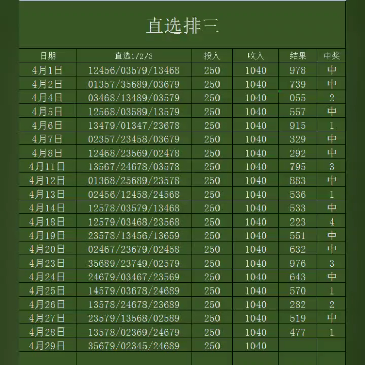 4-29排列三组合推荐
