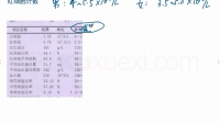 酷学习医学医院常识-血常规1-红细胞计数