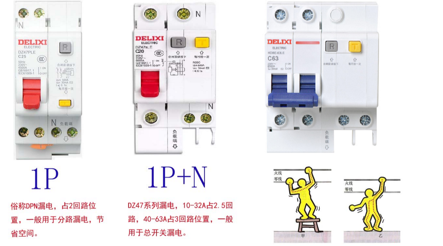 电工知识:为什么人触电了漏保不跳闸?这4种情况一定要注意