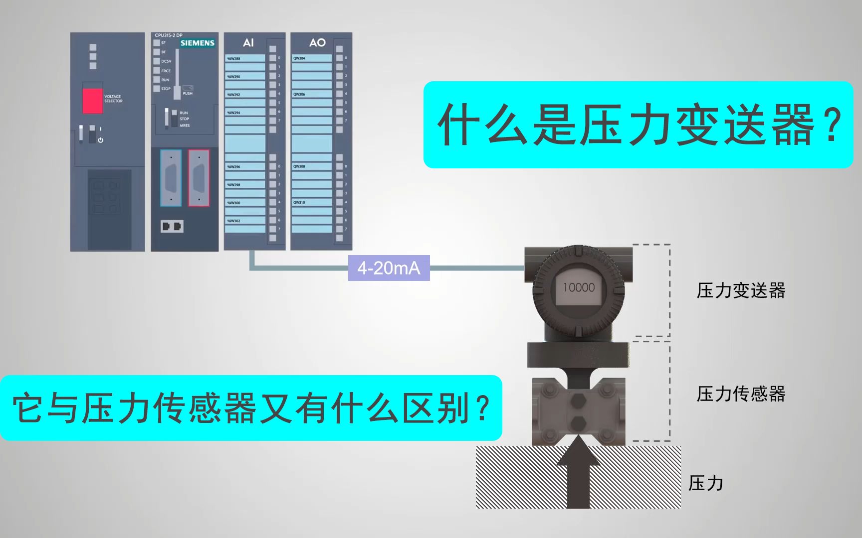【工控知识】什么是压力变送器,它与压力传感器又有什么区别?