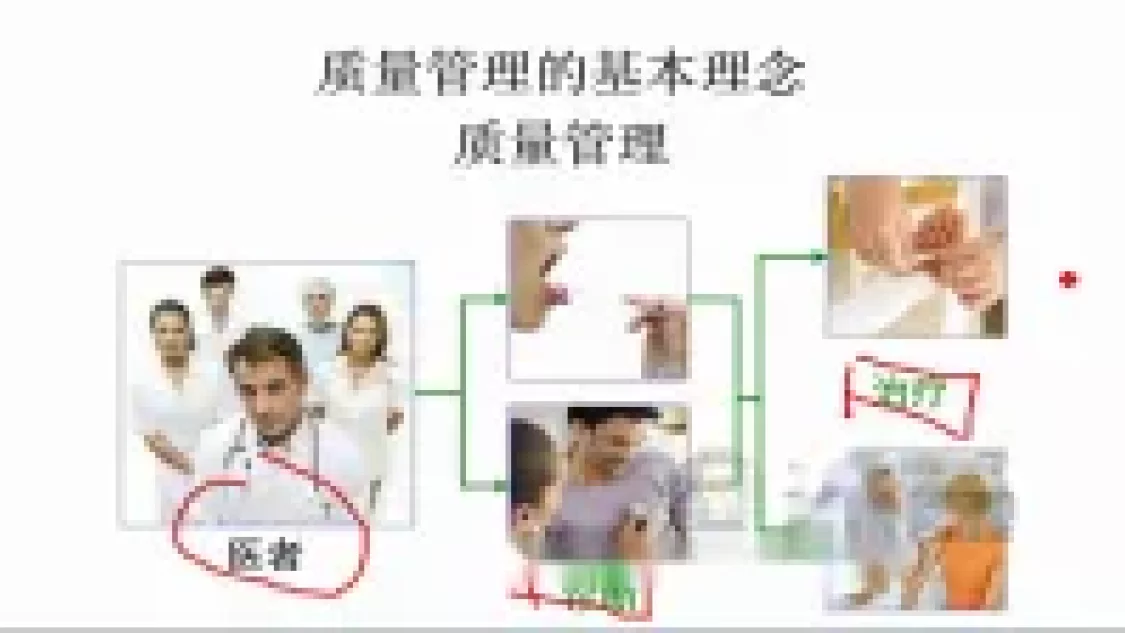 品质工程师培训班第二讲质量与质量管理(1)