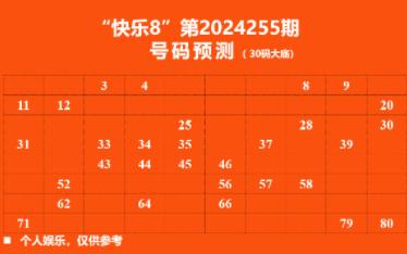 “快乐8”第2024255期号码预测