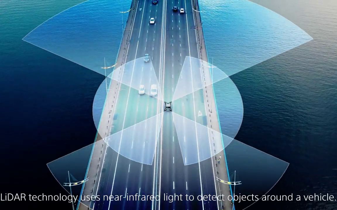 SONY SPAD(单光子雪崩二极管) 高性能激光雷达传感器