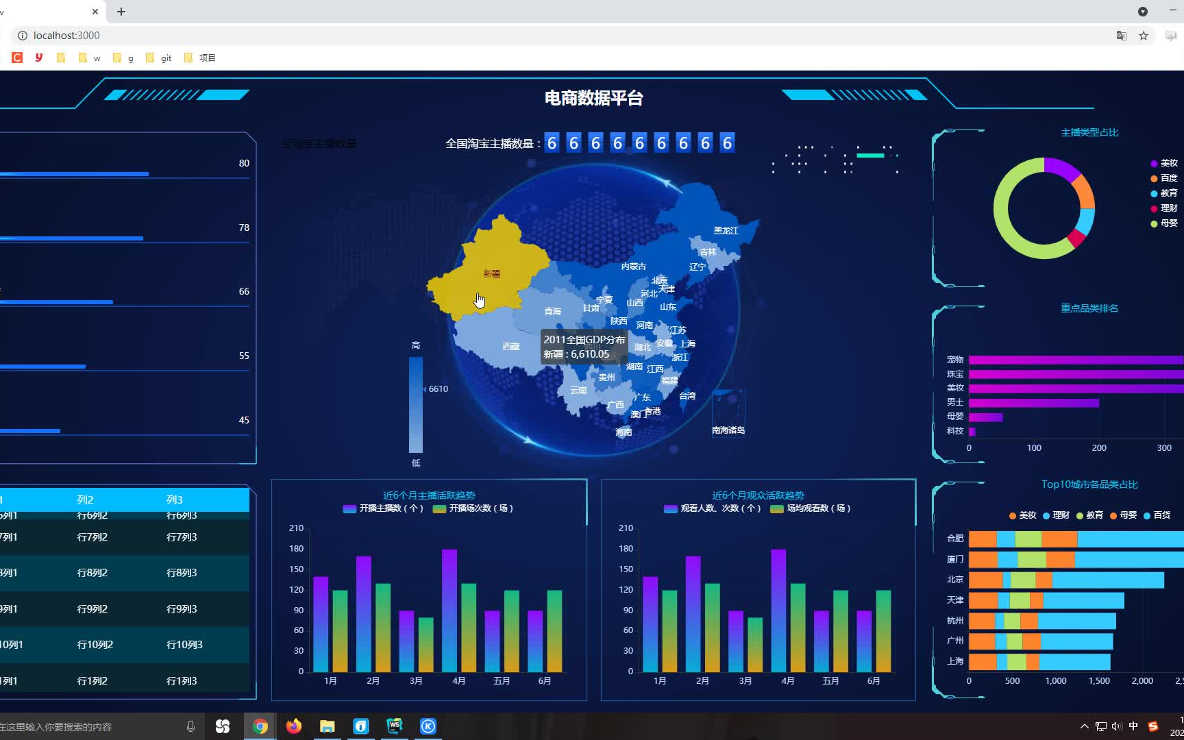 数据可视化-电商数据可视化