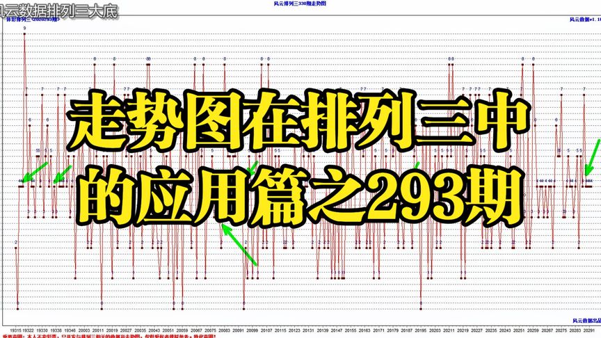 走势图在排列三分析中的应用篇之293期