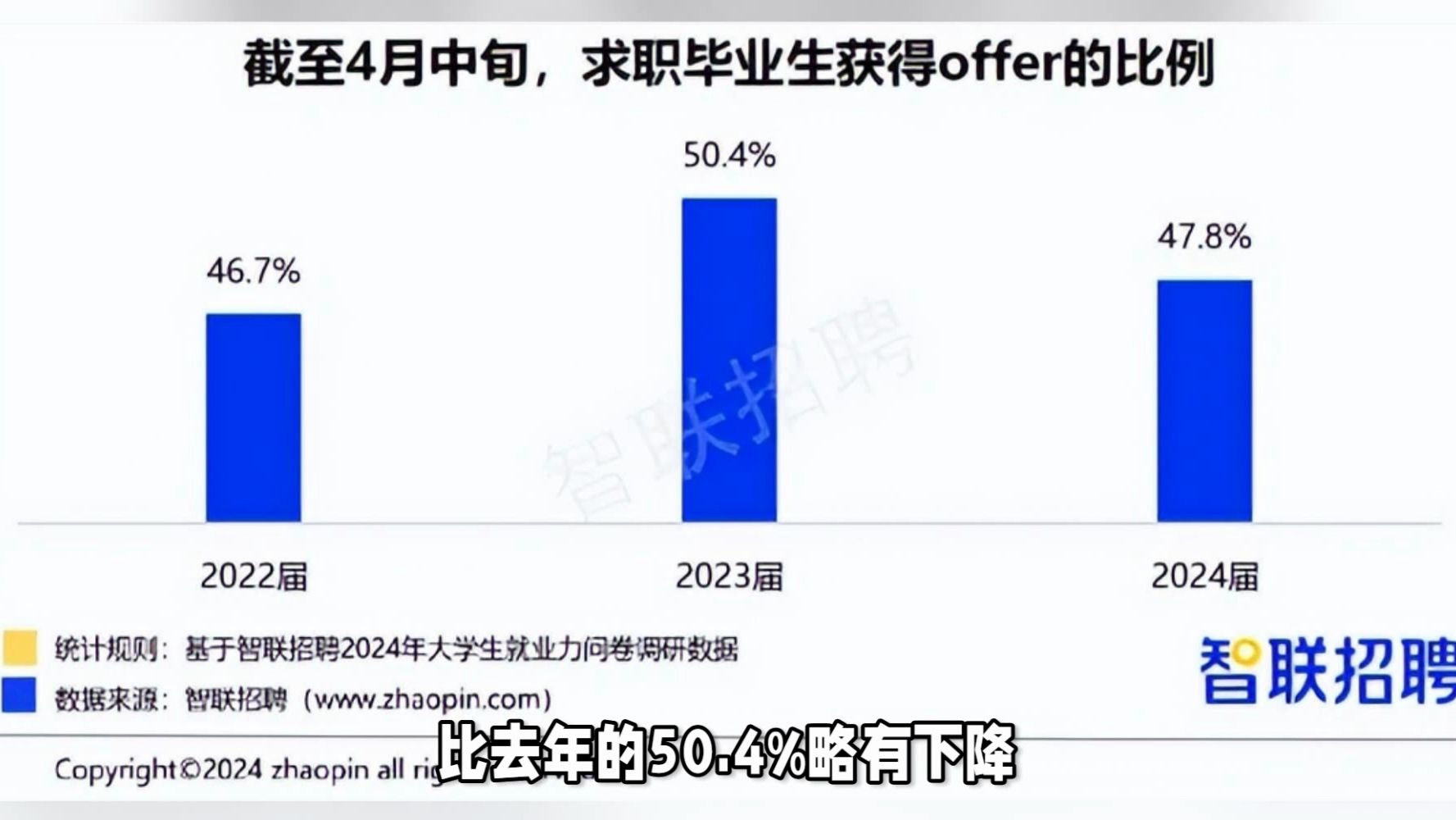 2024届高校毕业生最新就业数据公布,过半毕业生仍未获得offer!