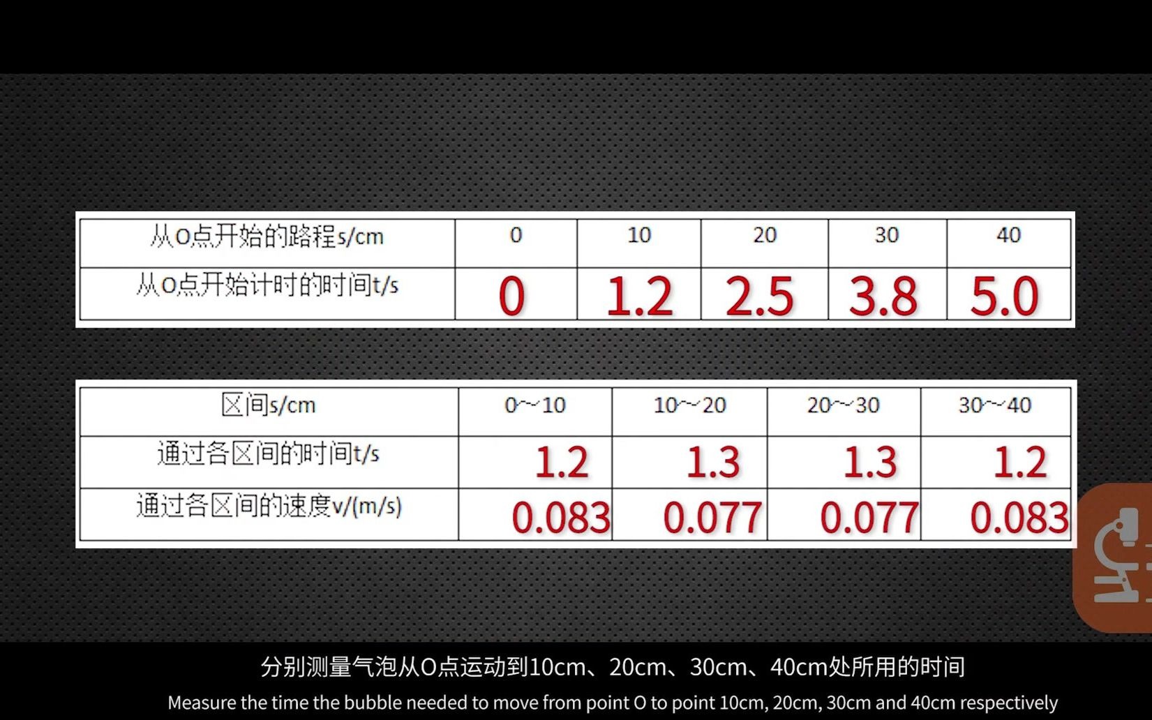第12集 研究气泡的运动规律