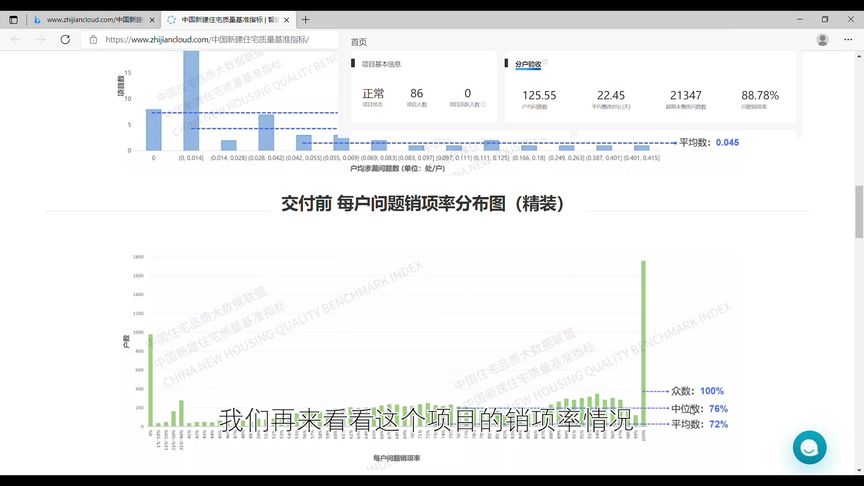 #房屋质量#分户验收数据