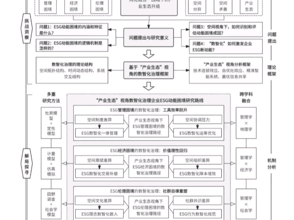 导师给的技术路线图太好用了!
