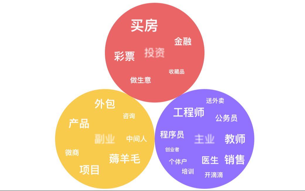 200万小目标 # 被动收入投资组合月报(202006)
