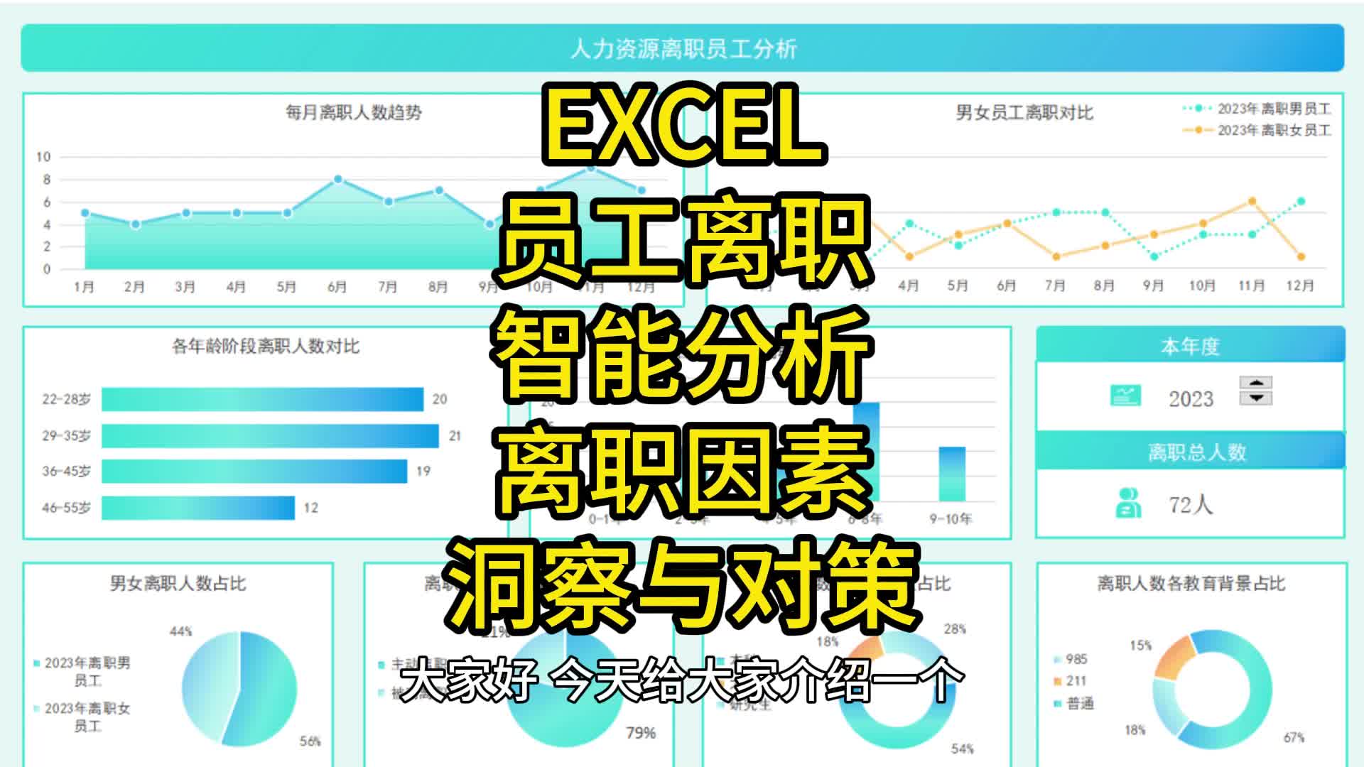 EXCEL员工离职智能分析:数据驱动的离职因素洞察与对策
