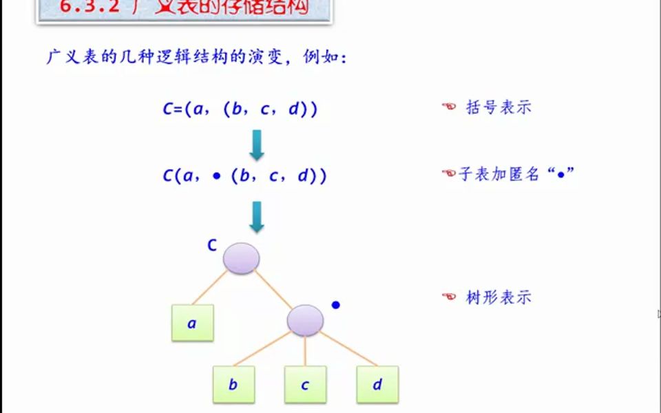 广义表的存储结构(一)
