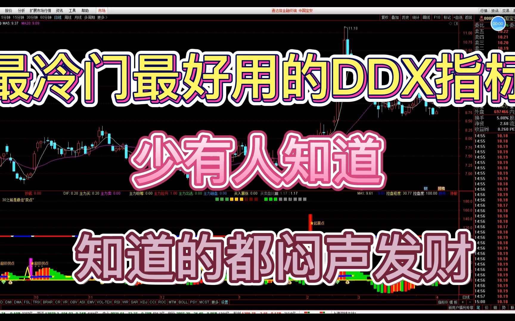 最冷门最好用的DDX指标公式,少有人知道,知道的都闷声发财