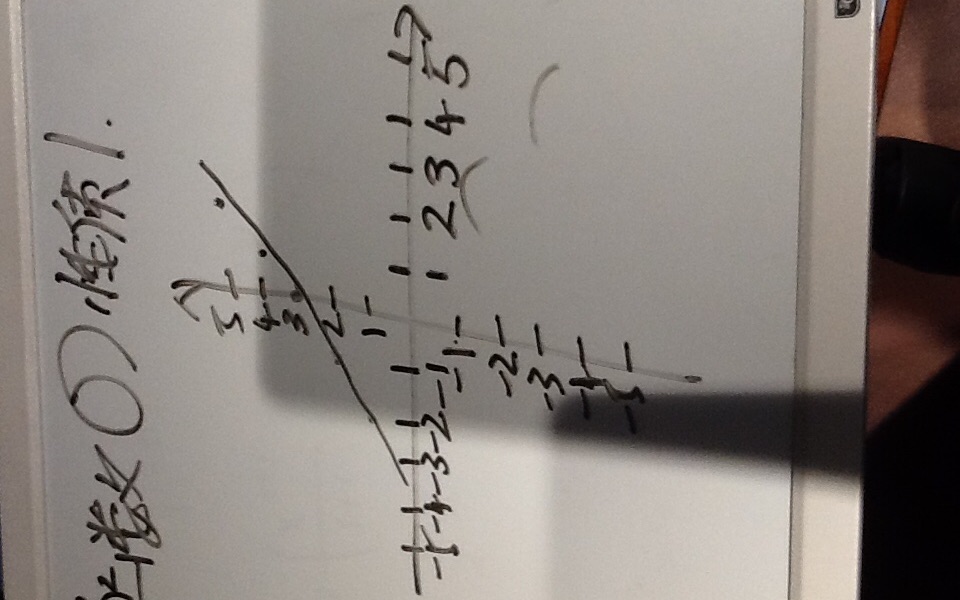 给老婆天依和头脑特工队的初等代数课18-一次函数以及性质1