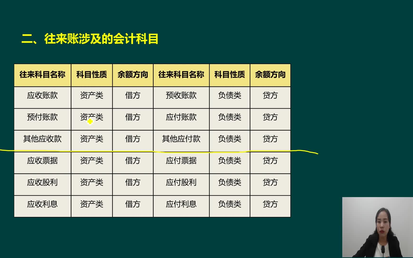 往来账所涉及的会计科目有哪些?财务请收好