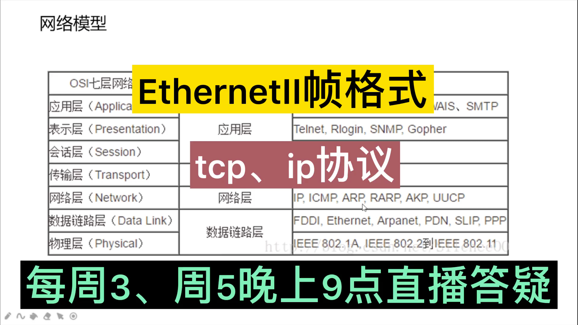 tcp/ip协议第2讲:以太网(EthernetII)帧格式