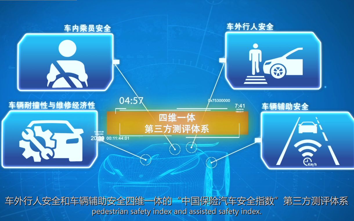 C-IASI 中国保险汽车安全指数体系及管理办法