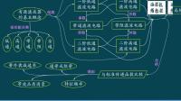 模拟电子技术基础-第10章 信号处理与信号产生电路小结
